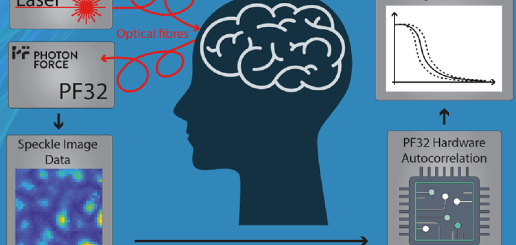 Photon Force Launches Neural Imaging Firmware Module With Real Time Autocorrelation Imaging